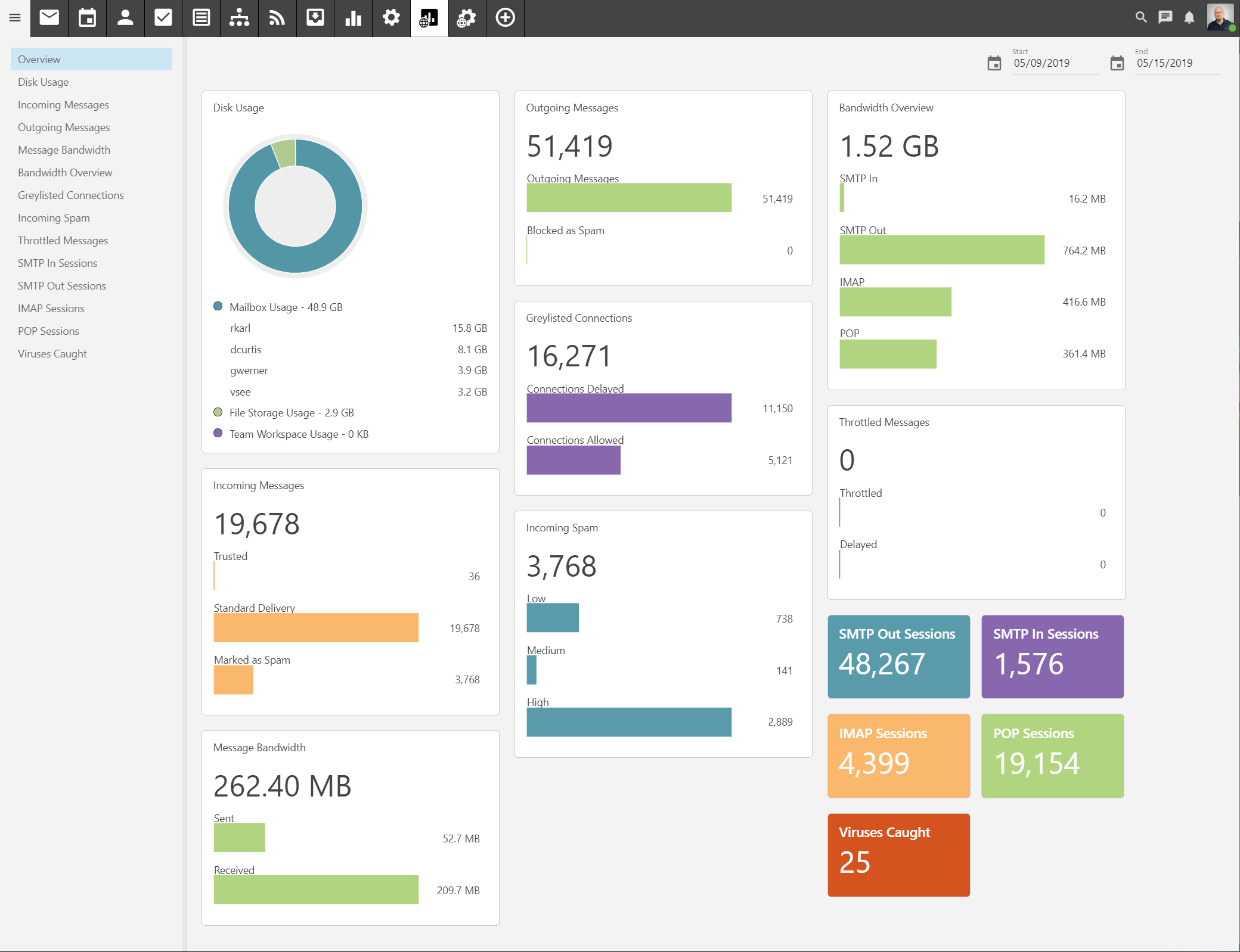 Reports Overview - FullHost